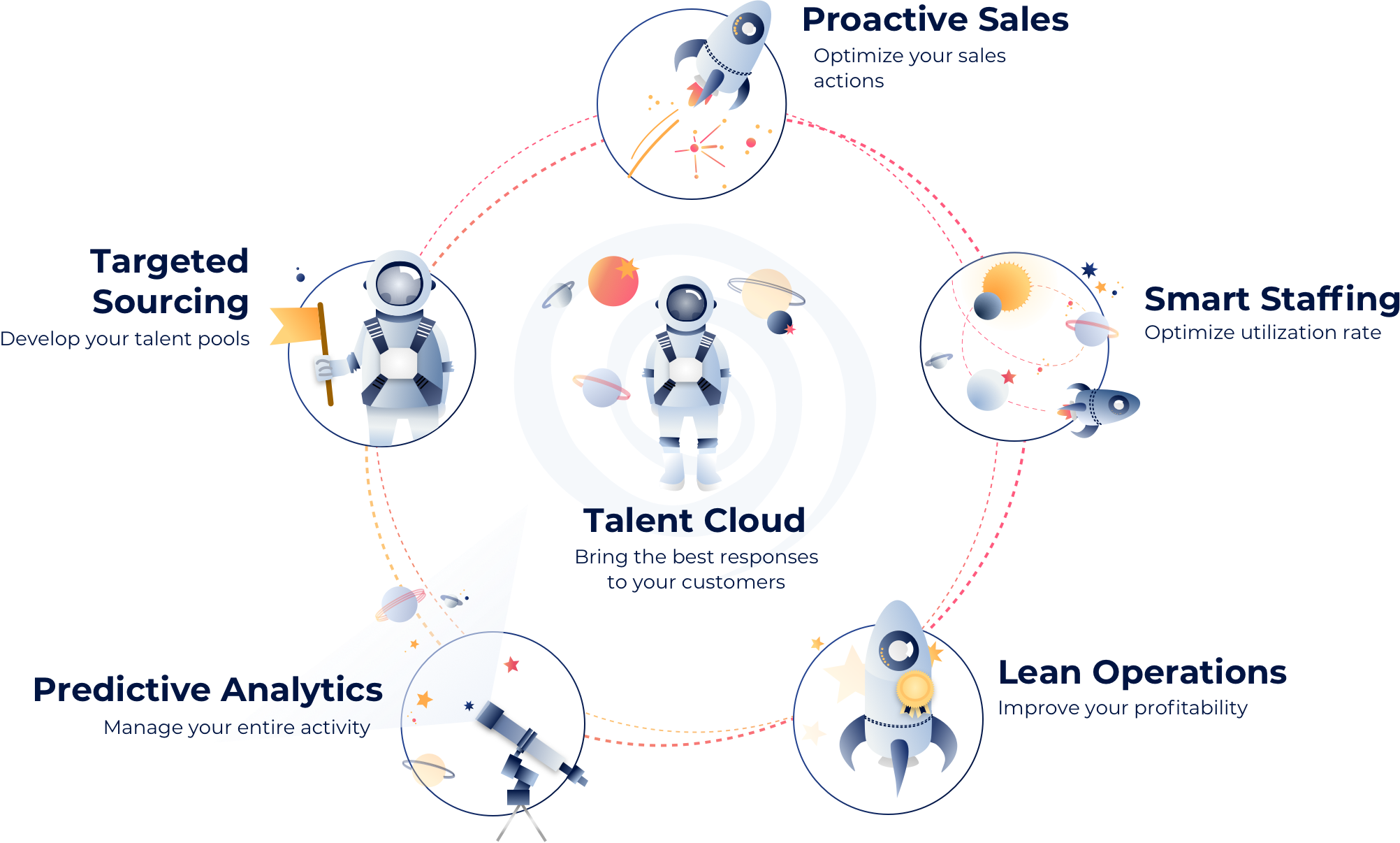 Whoz – Resource Management reinvented for Professional Services